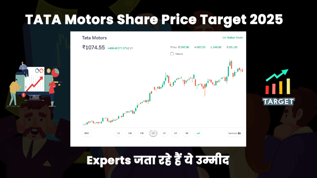 TATA Motors Share Price Target 2025 | टाटा मोटर्स शेयर प्राइस टारगेट ...